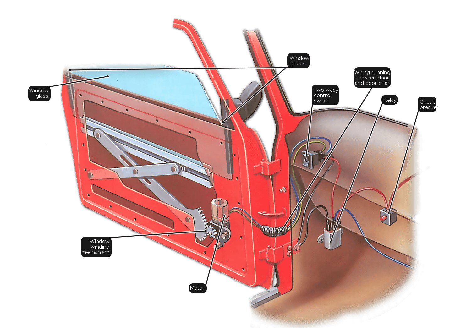 Wiring Diagram For Electric Car Windows Wiring Diagram And Schematics
